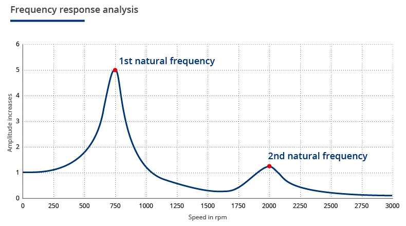 Dynamical Torsional Stiffness: Some Couplings Need Finer Tuning ...