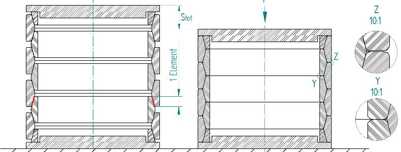 How does a Friction Spring Work? | RINGFEDER®
