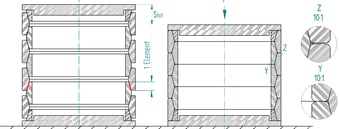 How does a Friction Spring Work? | RINGFEDER®