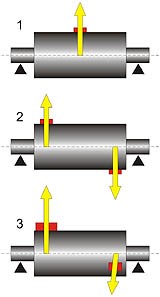 Balancing of Shaft Couplings | RINGFEDER®