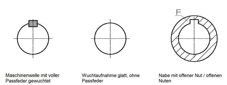 Wuchten von Wellenkupplungen | RINGFEDER®