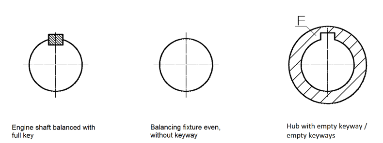Balancing of Shaft Couplings | RINGFEDER®