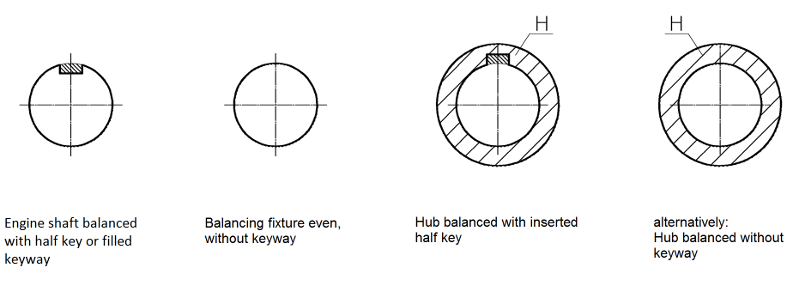 Balancing of Shaft Couplings | RINGFEDER®
