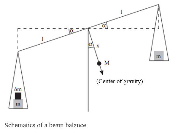 Measuring Methods and Measuring Errors | RINGFEDER®