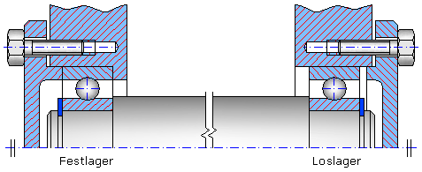 Wozu wird eine Kupplung mit einer Axialspielbegrenzung ausgestattet ...