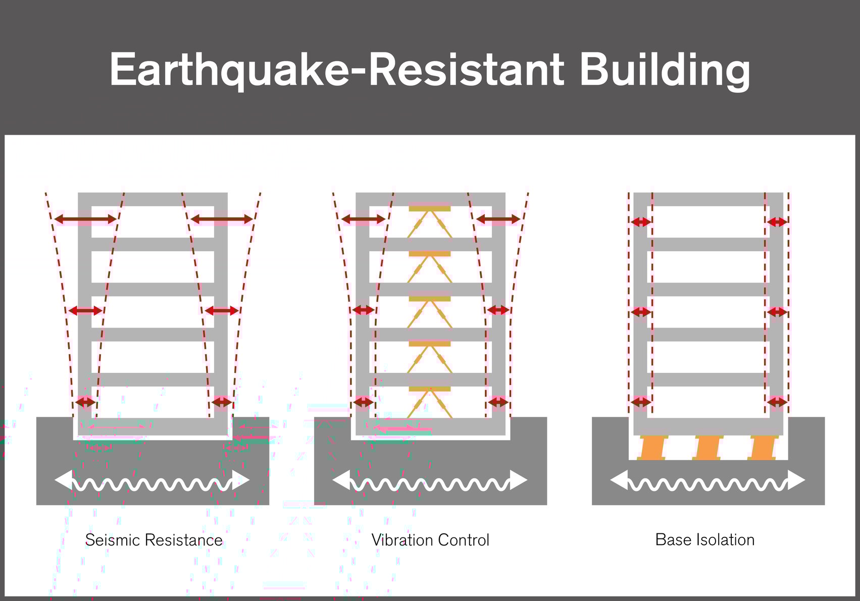 Compelling Reasons for Earthquake-Resistant Construction | RINGFEDER®