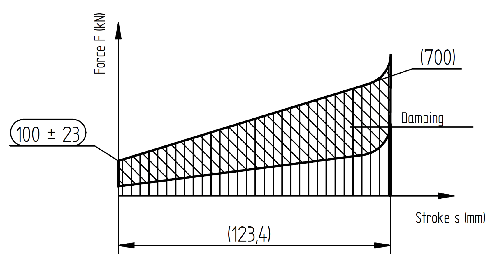 Endstops for Hot-rolled coils: RINGFEDER® Friction Springs Optimize the ...